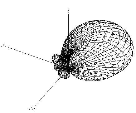 Antenna design with EZNEC - PA3A HamRadio Zendamateur